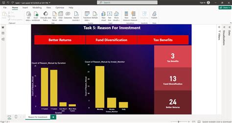 anjali kumari on linkedin powerbi datavisualization investmenttrends financeanalytics