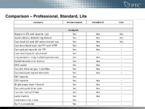 an easy small but powerful web log analyzer web log expert ppt