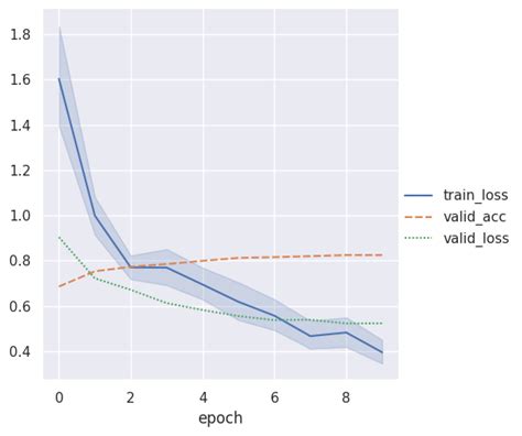 gpu and batched data augmentation with kornia and pytorch lightning