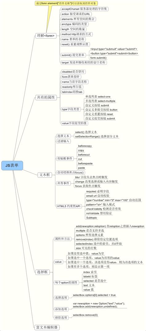 Js表单学习笔记（思维导图） 阿里云开发者社区