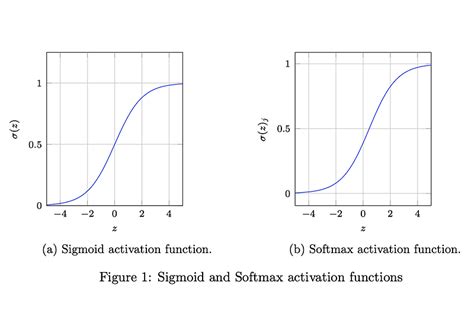 Output Layer에서는 Sigmoid Softmax 함수 중 어떤 걸 사용해야 하는가 — Alog