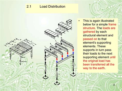 Superstructure Ppt Ppt