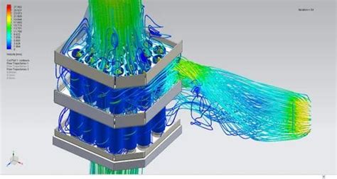Computation Fluid Dynamics Cfd Service In Vasai Virar Id 27282585073