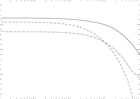 The Spectral Energy Distributions In Arbitrary Units Of Model 1