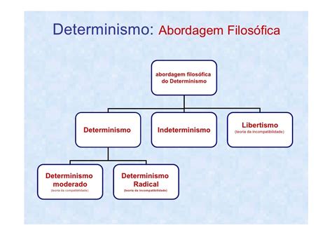 Microsoft Power Point Liberdade Ou Determinismo