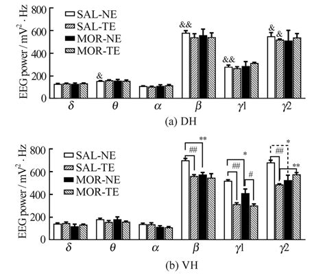 Effect Of Extinction Treatments On The Hippocampal Eeg Power Spectrum Download Scientific