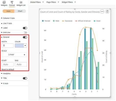Unlock Value Axis In Dual Axis Chart