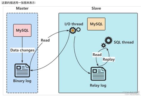 Mysql 主从复制理解
