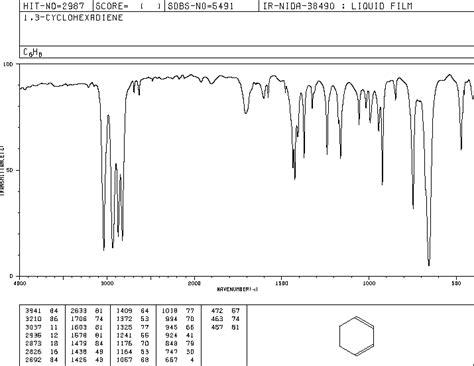 Aluminium Oxide Ftir Spectrum Of Aluminium Oxide