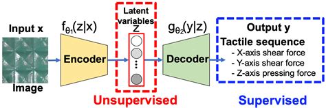 視覚からの触覚特性の推定 Icra2019 Best Conference Paper Award Finalist Preferred Networks Research