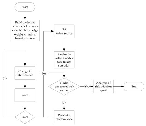 Risk Propagation And Supply Chain Health Control Based On The Sir Epidemic Model