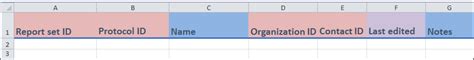 Public Health Environmental Surveillance Open Data Model Phes Odm