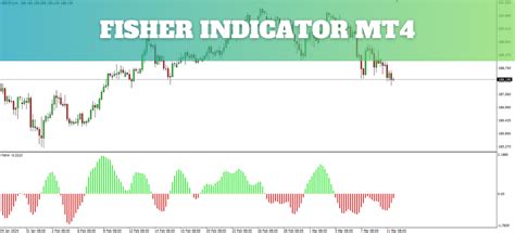 Mt4 Indicators Archives