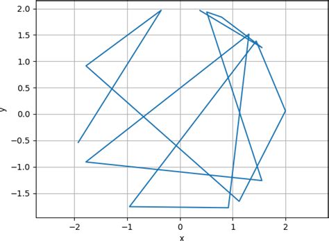 Interactive Visualization With Matplotlib And Plotly Digital Humanities Tools And Techniques I