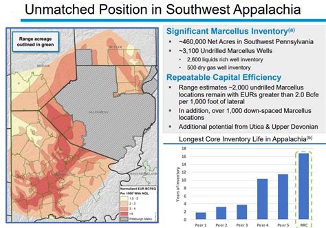 Operations Range Resources Range Resources