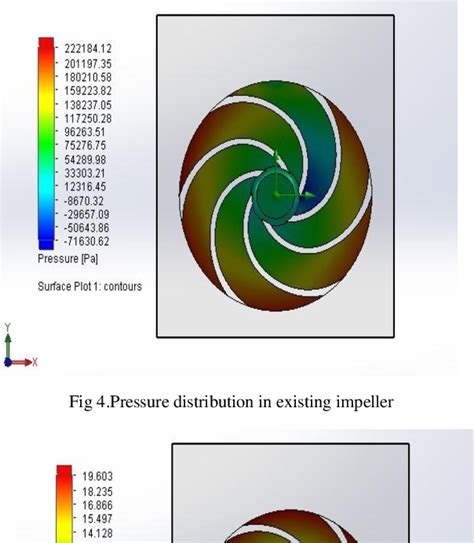 figure 4 from design optimization of monoblock centrifugal pump