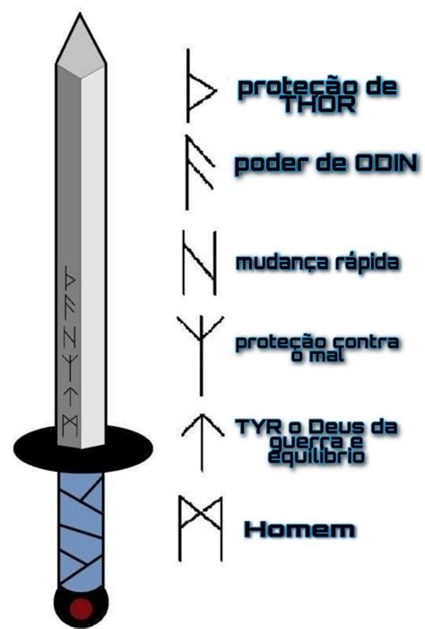 Pin By Samuel Rangel On Vikings Bar Chart Vikings Learning