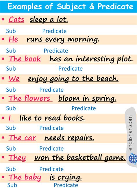 Subject And Predicate With Examples • Englishan