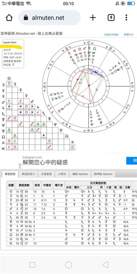 本命占星 本命占星 想請教學業與事業 占星板 Dcard