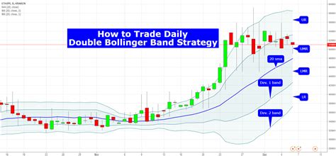 How To Trade Daily Double Bollinger Band Strategy For KRAKEN ETHJPY By