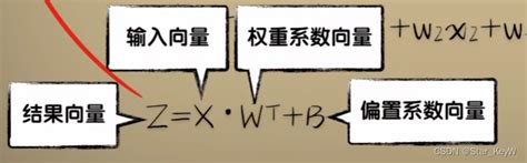 7 初识keras：轻松完成神经网络模型搭建keras教程 Csdn博客
