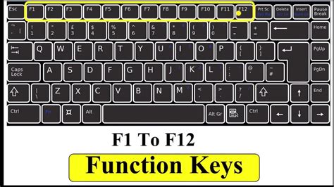 Use Function Keys In Computer Excel Computer Techwithadi45 Youtube