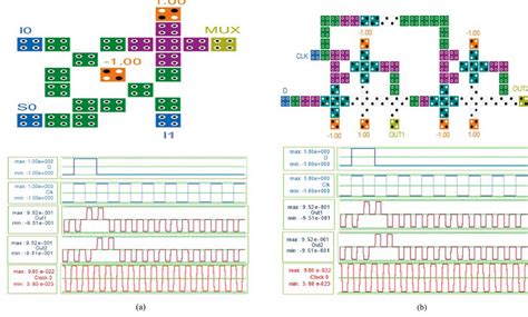 A The Qca Layout Of Rotating 21 Mux And Simulation