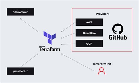 Инфраструктура как код практики для Devops инженеров