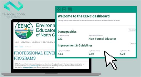 eenc launches new evaluation dashboard designed by unc computer science