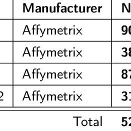 Summary Of The Datasets Used In The Use Case HF Download Scientific Diagram