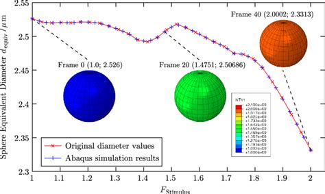 Simulation Results Of The Trajectory 1 Shown In Figure 4 Download