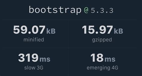 Bootstrap Bundlephobia