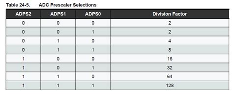 adc free running mode with isr page 2 sensors arduino forum