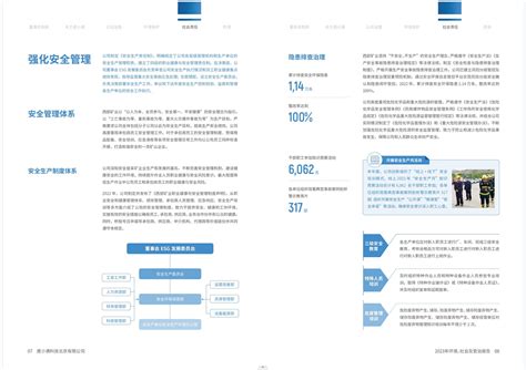 度小满环境、社会及管治报告设计提案分享韩宇飞 站酷zcool