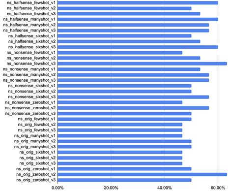 Results From The Language Model Hackathon — Ea Forum