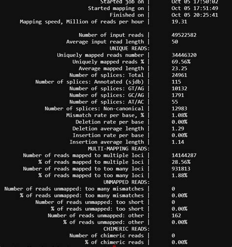 High Of Reads Unmapped Too Short 97 77 Issue 1046 Alexdobin