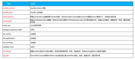 大数据任务调度（azkaban，oozie） 关于任务调度的数据集 csdn博客