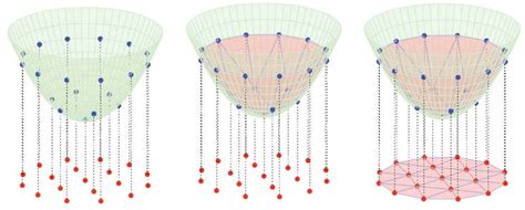 Figure A Global Algorithm To Construct Dt Download Scientific Diagram