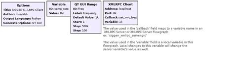Understanding Xmlrpc Blocks Gnu Radio