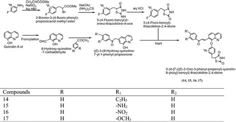 Synthesis Of Download Scientific Diagram