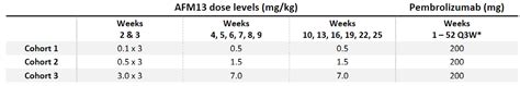 Blood：afm13联合派姆单抗治疗复发性难治性霍奇金淋巴瘤 Medscicn