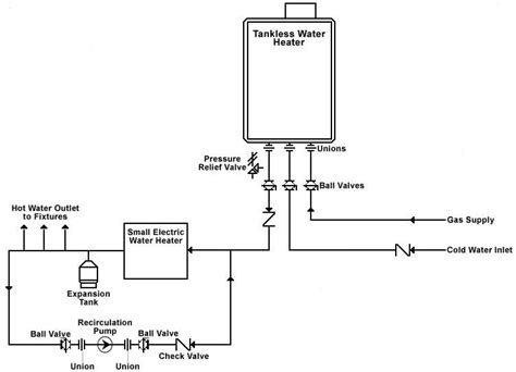 How Recirculating Pumps Work Tankless Water Heater Diagram Explained