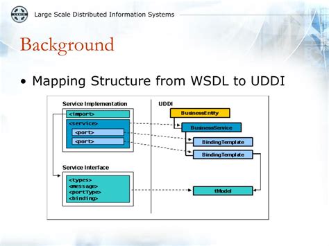 ppt designing semantic web process the wsdl s approach powerpoint