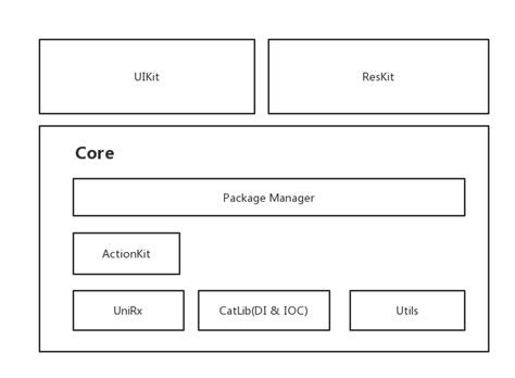 Unity 游戏框架 Qframework 简介 Intro 《unity 游戏框架 Qframework》 书栈网 · Bookstack