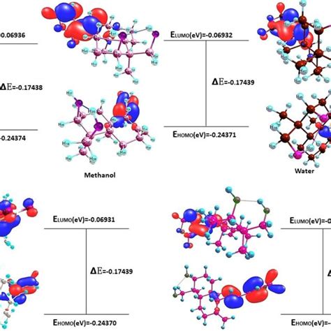Pymol Biovia Visualization Of The Molecular Docking Score Download Scientific Diagram