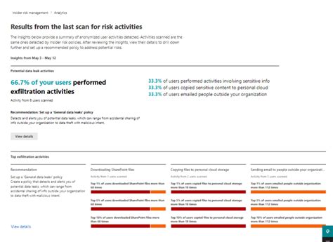 Protect Your Data From Insider Risks With Microsoft Purview Insider