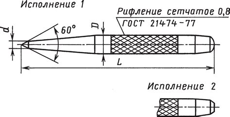 Лучшие керны – Telegraph