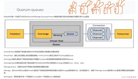 Rabbitmq的基本使用rabbitmq使用 Csdn博客 Rabbitmq的基本使用rabbitmq使用 Csdn博客