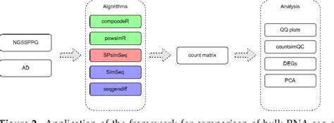 Figure 4 From A Framework For Comparison And Assessment Of Synthetic