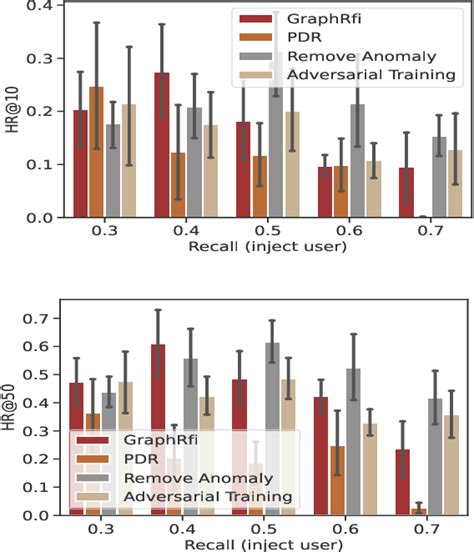 Figure 1 From How Fraudster Detection Contributes To Robust